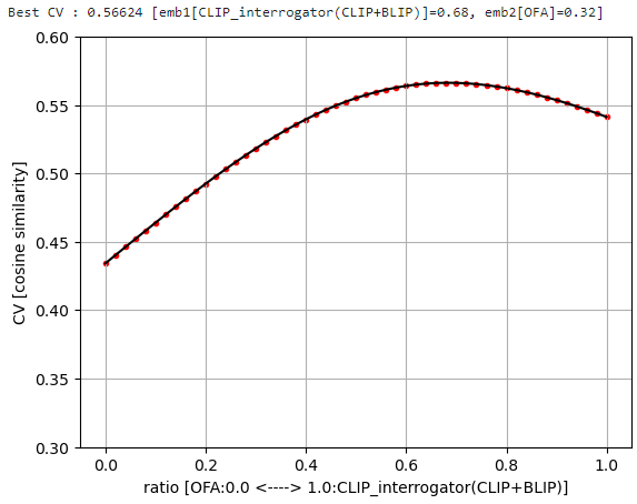 clip interrogator stable diffusion